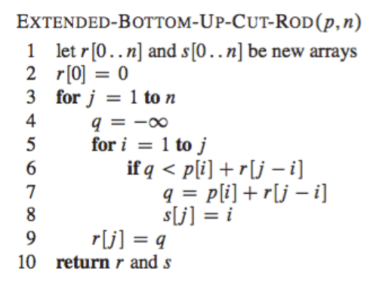 Solved Task 1 (40 pts). Implement the memoized.cut.rod() and | Chegg.com