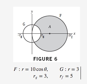 Solved Find the area of region A in Figure 6. | Chegg.com