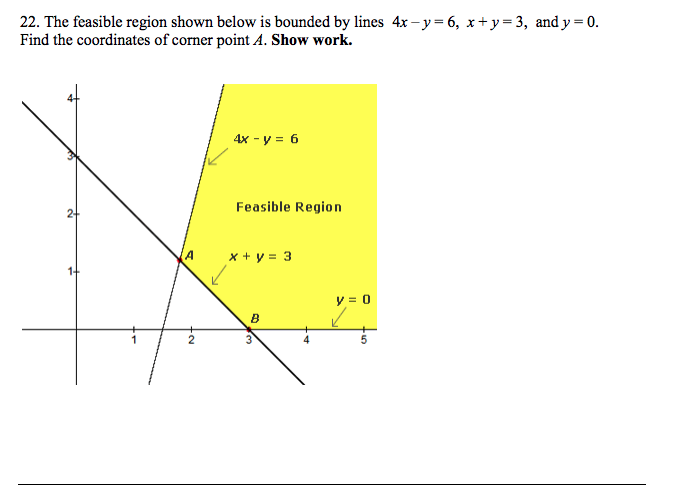 Solved 22. The feasible region shown below is bounded by | Chegg.com