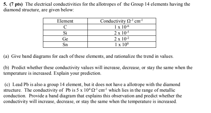 5. (7 pts) The electrical conductivities for the | Chegg.com