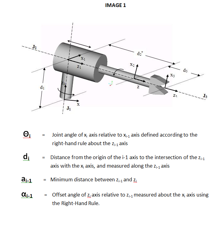 Joint angle of x_i axis relative to x_i-1 axis | Chegg.com
