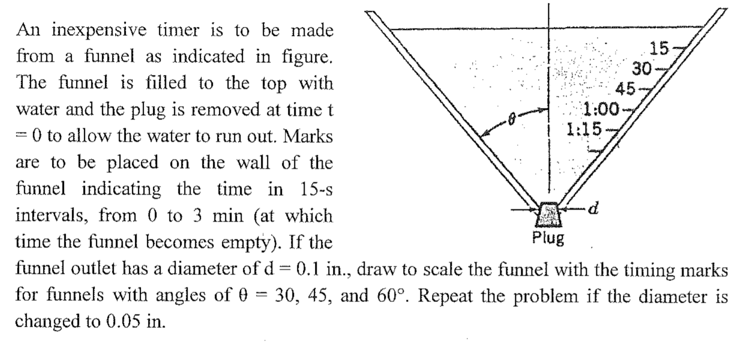 An inexpensive timer is to be made from a funnel as | Chegg.com