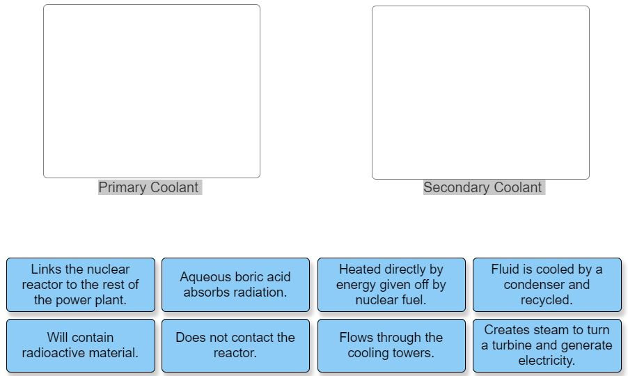 Solved The primary and secondary coolants in a nuclear power | Chegg.com