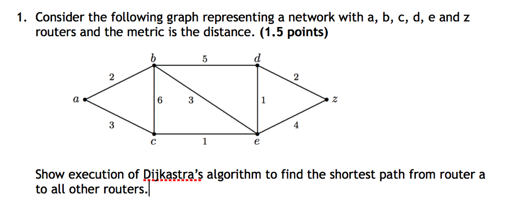 Solved 1. Consider the following graph representing a | Chegg.com
