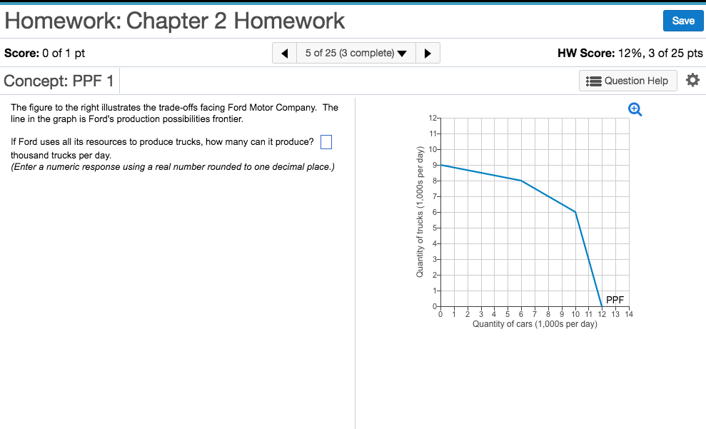 Solved The figure to the right illustrates the trade-offs | Chegg.com