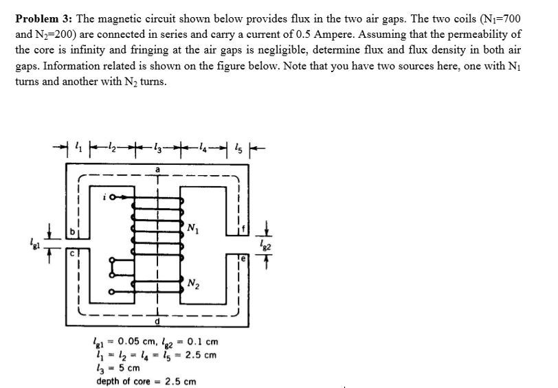 Solved Problem 3: The magnetic circuit shown below provides | Chegg.com