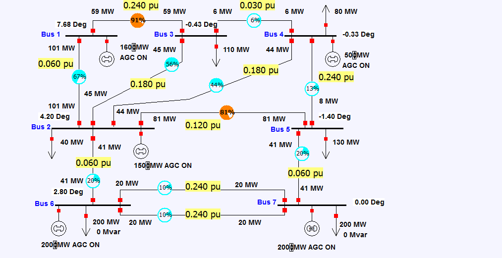 This is a PowerWorld case which models a seven-bus | Chegg.com