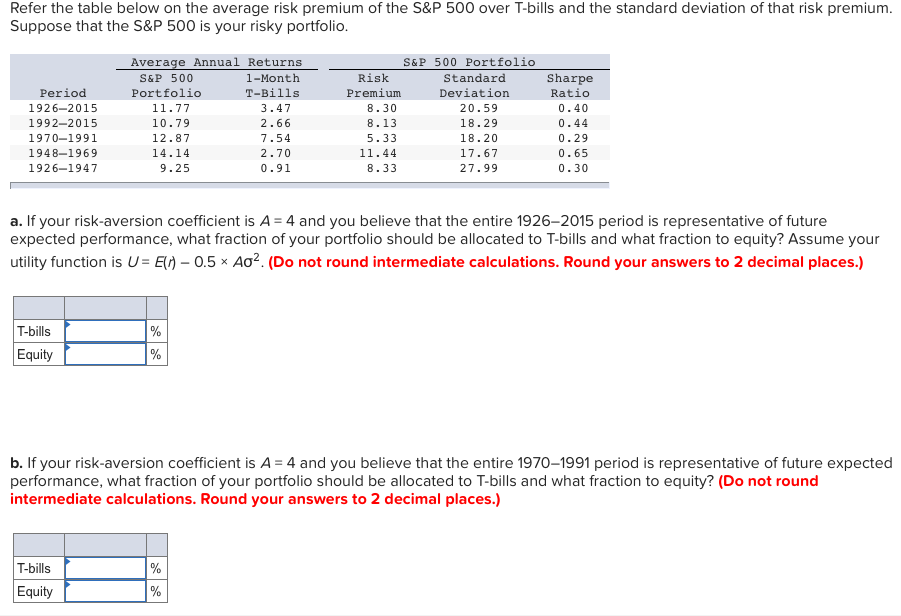 Solved Refer the table below on the average risk premium of | Chegg.com