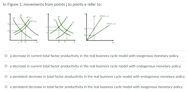 Solved From Figure 2 we see that in the monetary | Chegg.com