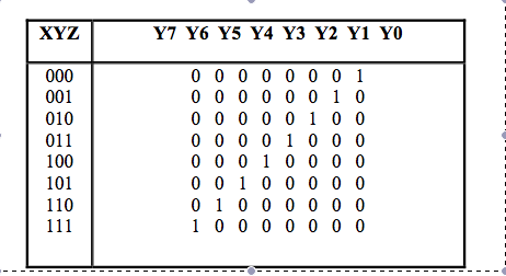 Write a Write a VHDL program using Selected Signal | Chegg.com