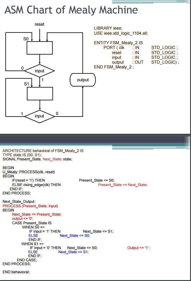 Solved For Problem #3 use Mealy 1 and for Problem 4 use | Chegg.com