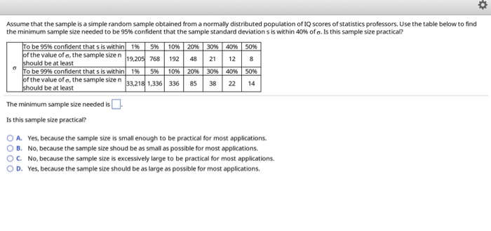 Solved Assume that the sample is a simple random sample | Chegg.com