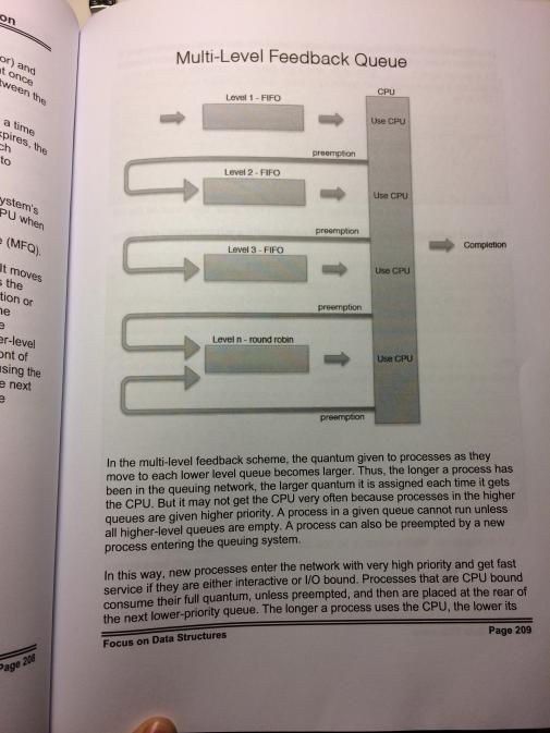 Solved Java Queues problem help! Question: Perform a hand | Chegg.com