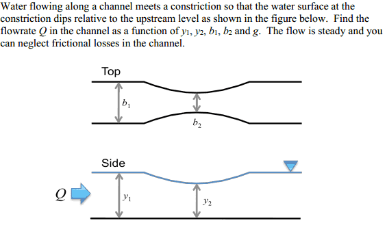 Solved Water flowing along a channel meets a constriction so | Chegg.com