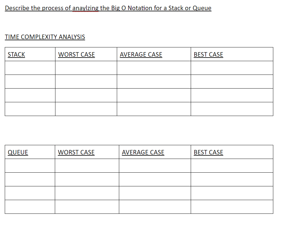 Solved Describe the process of anaylzing the Big O Notation | Chegg.com