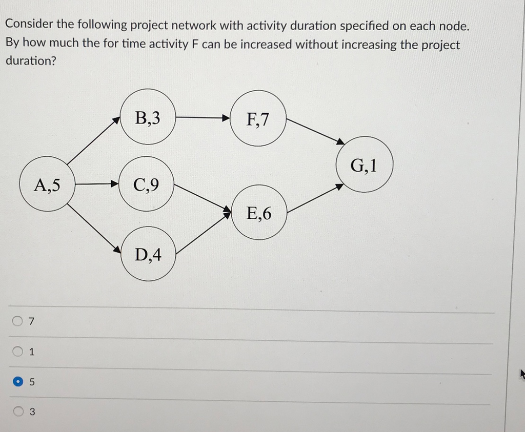 Solved Can someone tell me which answers I got wrong? (Total | Chegg.com