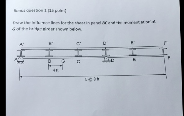 Solved Draw the influence lines for the shear in panel BC | Chegg.com