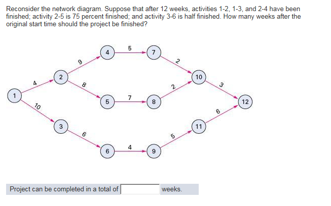 Reconsider the network diagram. Suppose that after 12 | Chegg.com