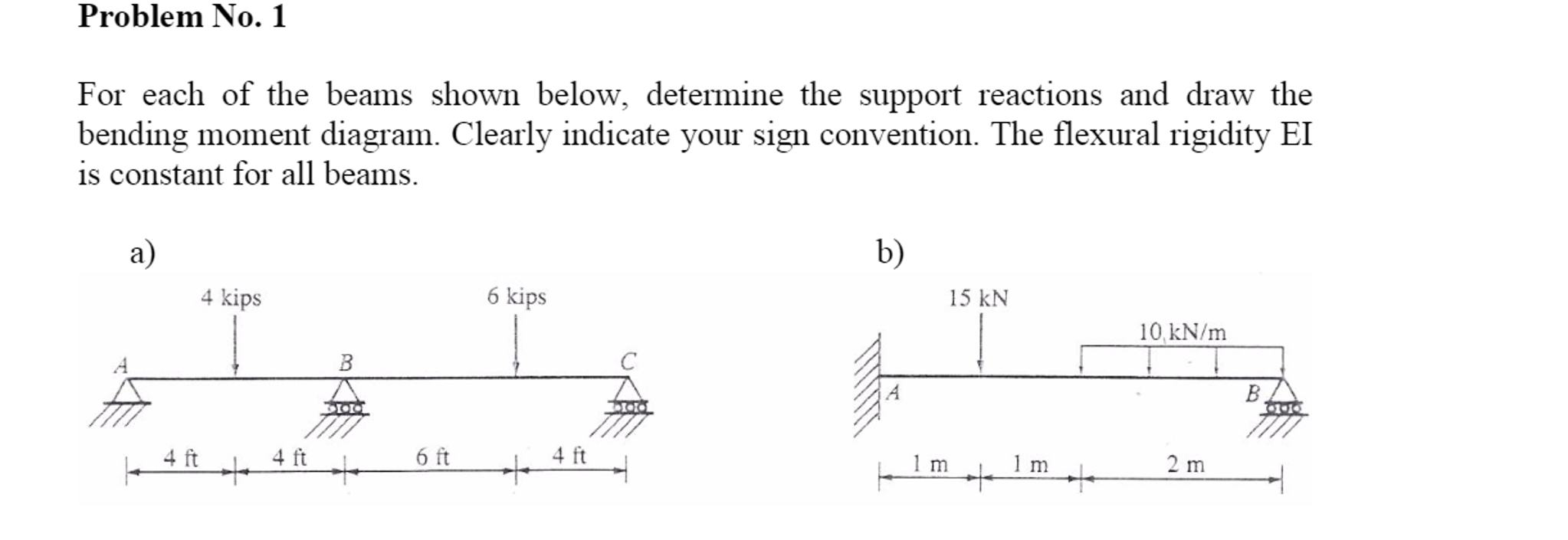 Solved For each of the beams shown below, determine the | Chegg.com