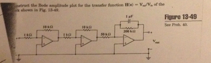 Solved Construct the Bode amplitude plot for the transfer | Chegg.com
