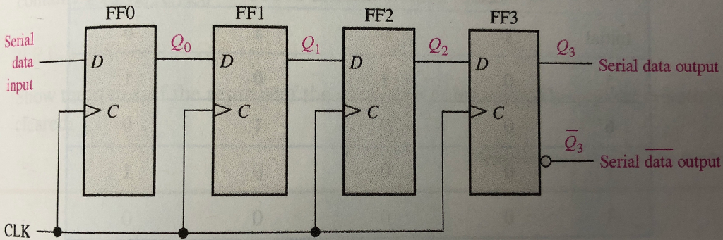 Solved í3.) For the data input and clock in Figure 7-37, | Chegg.com