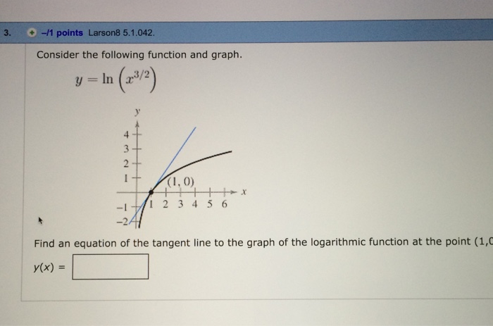 Solved Consider the following function and graph. y = in | Chegg.com