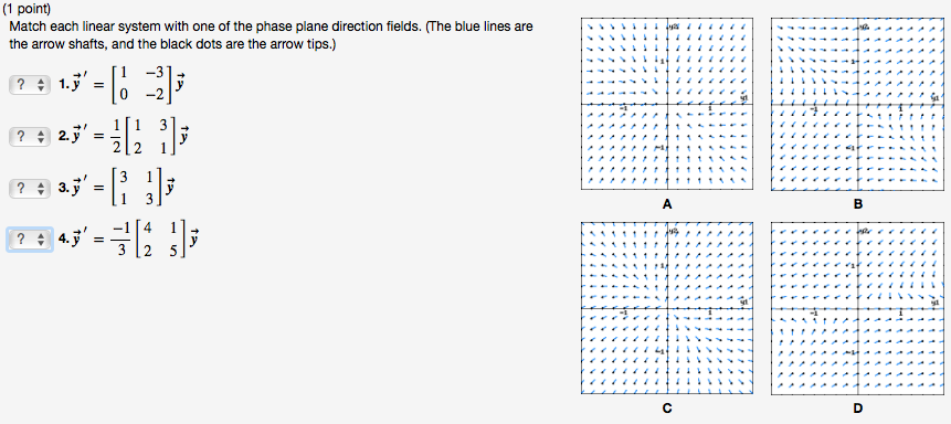 Solved Match each linear system with one of the phase plane | Chegg.com