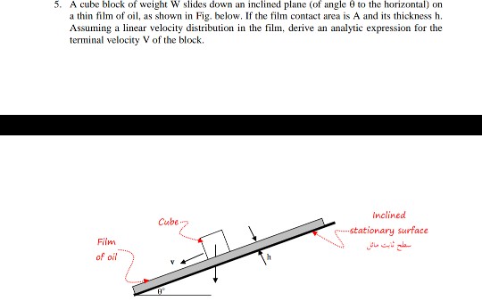 Solved 5, A cube block of weight w slides down an inclined | Chegg.com