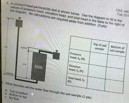 Solved A constant head permeability lest is shown below Use | Chegg.com