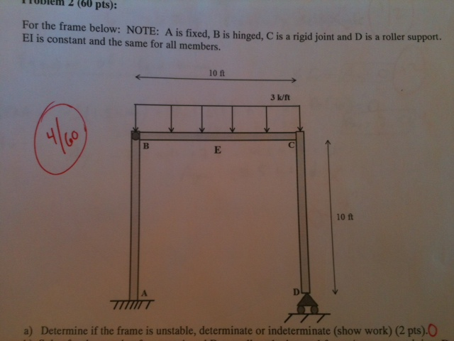 a) Determine if the frame is unstable, determinate | Chegg.com