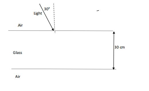 Solved A ray of light traveling through air containing red | Chegg.com