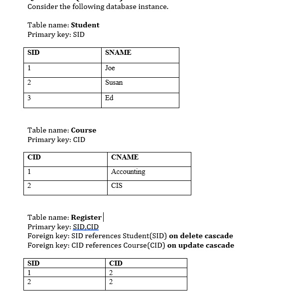Solved Consider the following database instance Table name: | Chegg.com