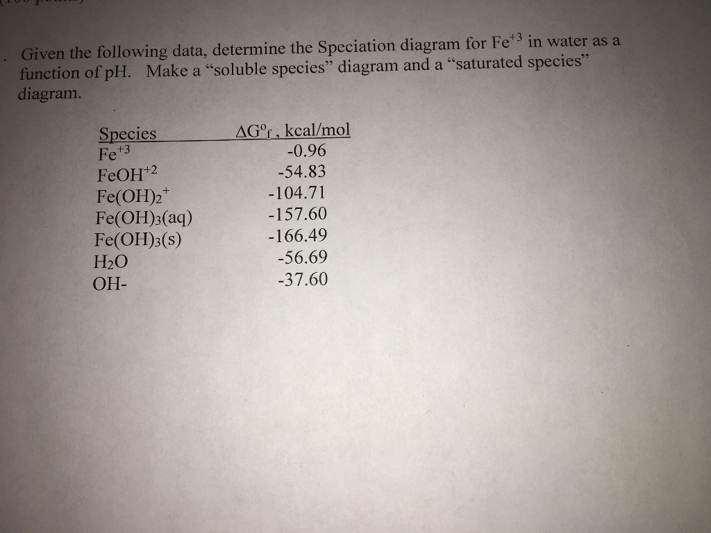 Given the following data, determine the Speciation | Chegg.com
