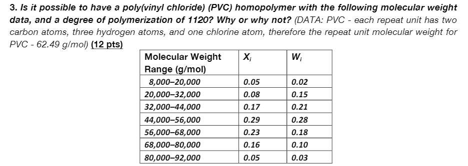 Solved Is it possible to have a poly(vinyl chloride (PVC) | Chegg.com