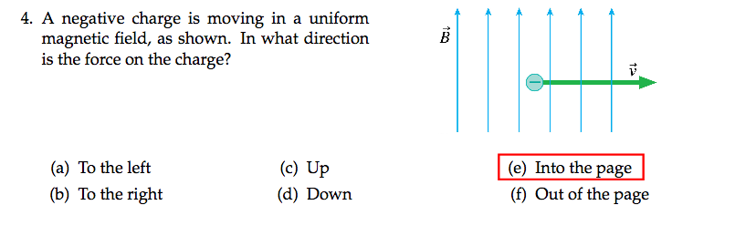 Solved Why is the direction of force on the charge into the | Chegg.com