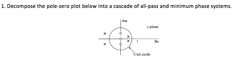 Solved Decompose the pole-zero plot below into a cascade of | Chegg.com