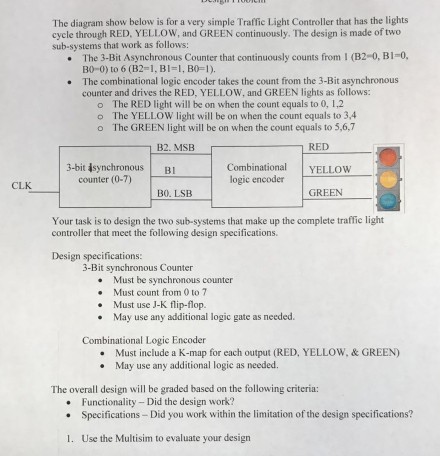 Solved The diagram show below is for a very simple Traffic | Chegg.com