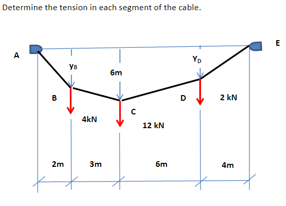 Solved Determine the tension in each segment of the cable. | Chegg.com