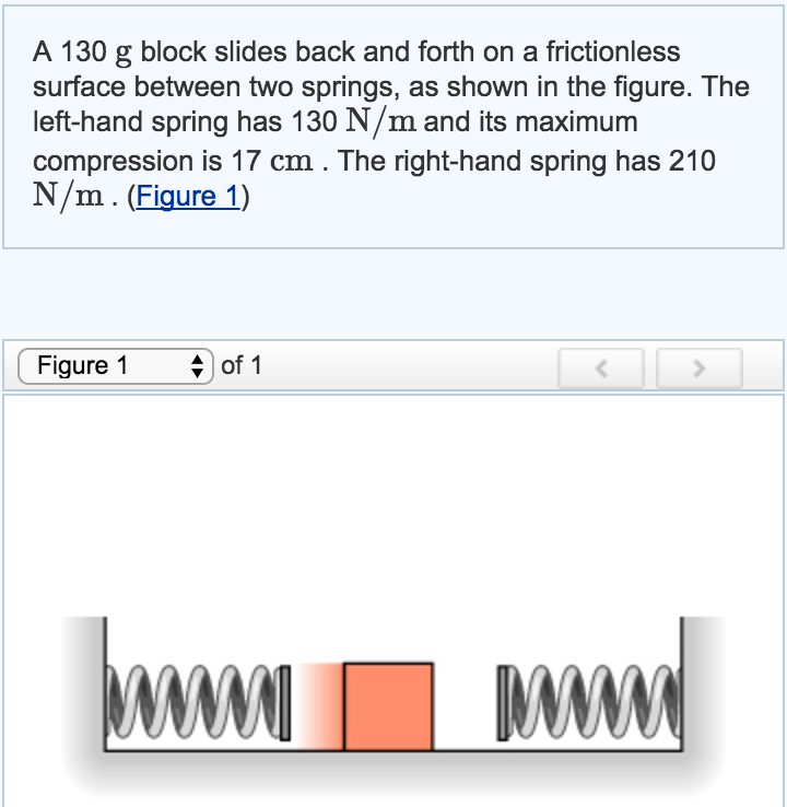 Solved A 130 g block slides back and forth on a frictionless | Chegg.com