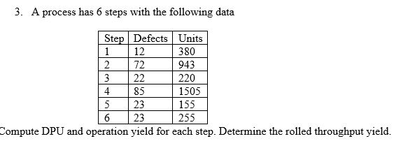 Solved A process has 6 steps with the following data | Chegg.com
