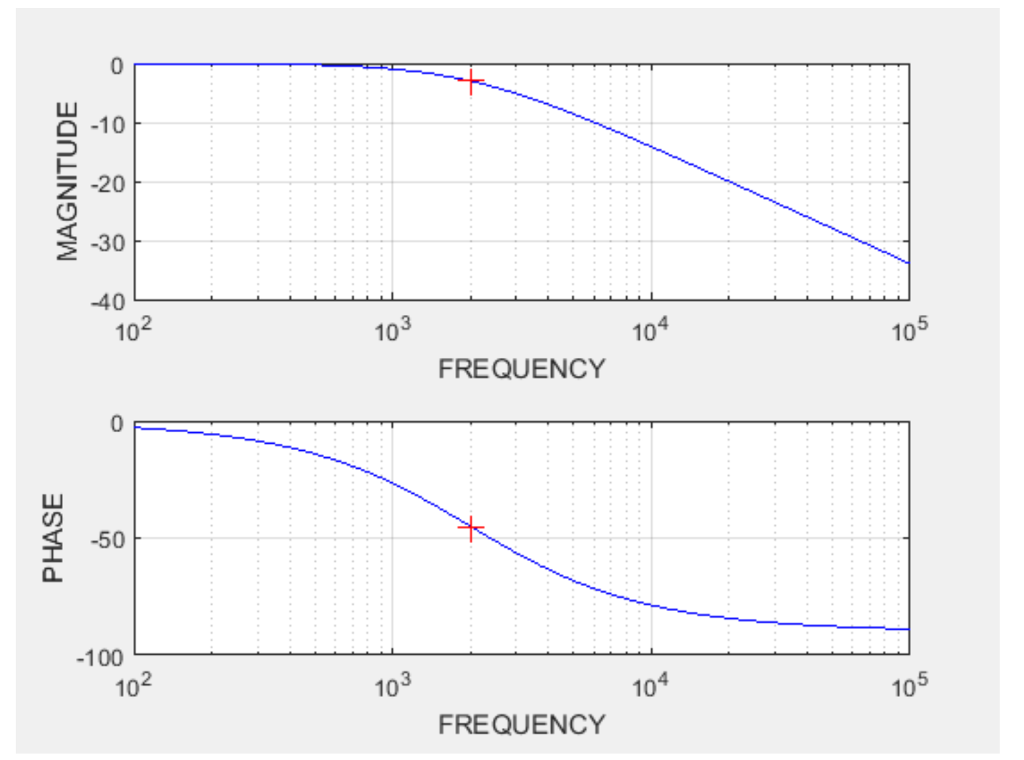 Solved what is the corner frequencies of these two pictures? | Chegg.com