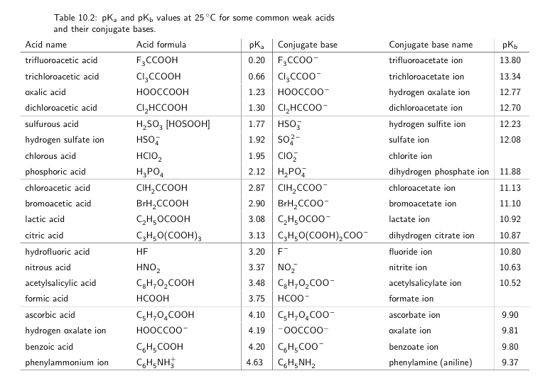 Solved: Using The Table Of PKa Values Found Here, Rank The... | Chegg.com