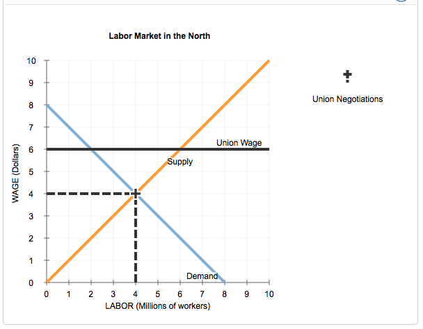Solved 3. Contrasting labor union laws in two states | Chegg.com