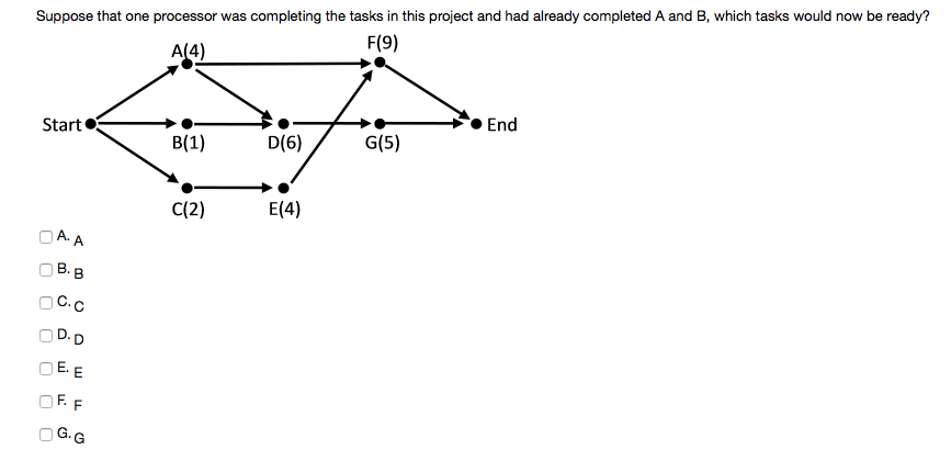 Solved Suppose that one processor was completing the tasks | Chegg.com