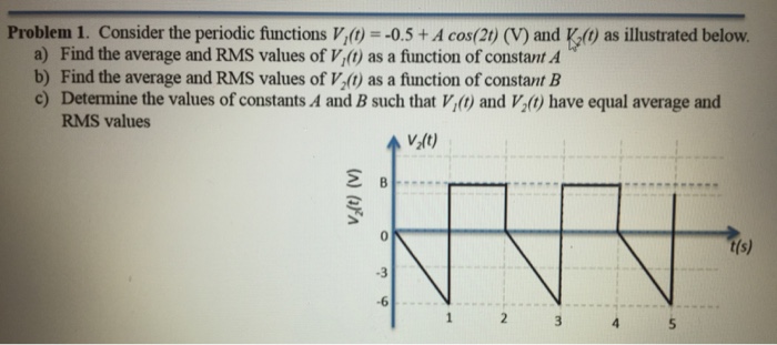 Solved Consider the periodic functions V_1(t) = -0.5 + A | Chegg.com