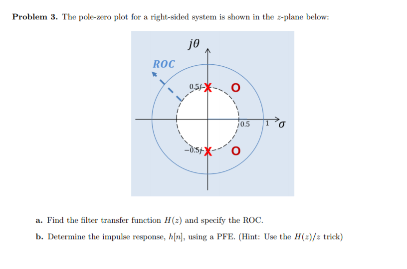 Solved Problem 3. The pole-zero plot for a right-sided | Chegg.com