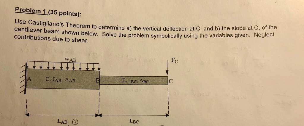 Solved Problem 1 (35 points): Use Castigliano's Theorem to | Chegg.com