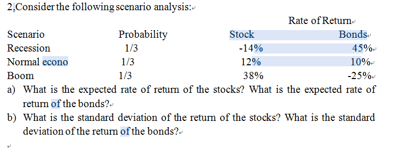 Solved Consider the following scenario analysis: What is | Chegg.com
