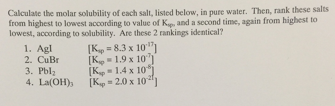 Solved Calculate the molar solubility of each salt, listed | Chegg.com