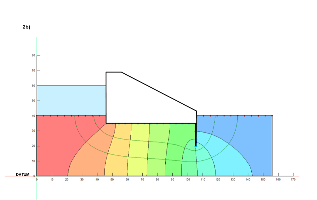 Solved Problem 2-Use the provided flow nets to calculate the | Chegg.com